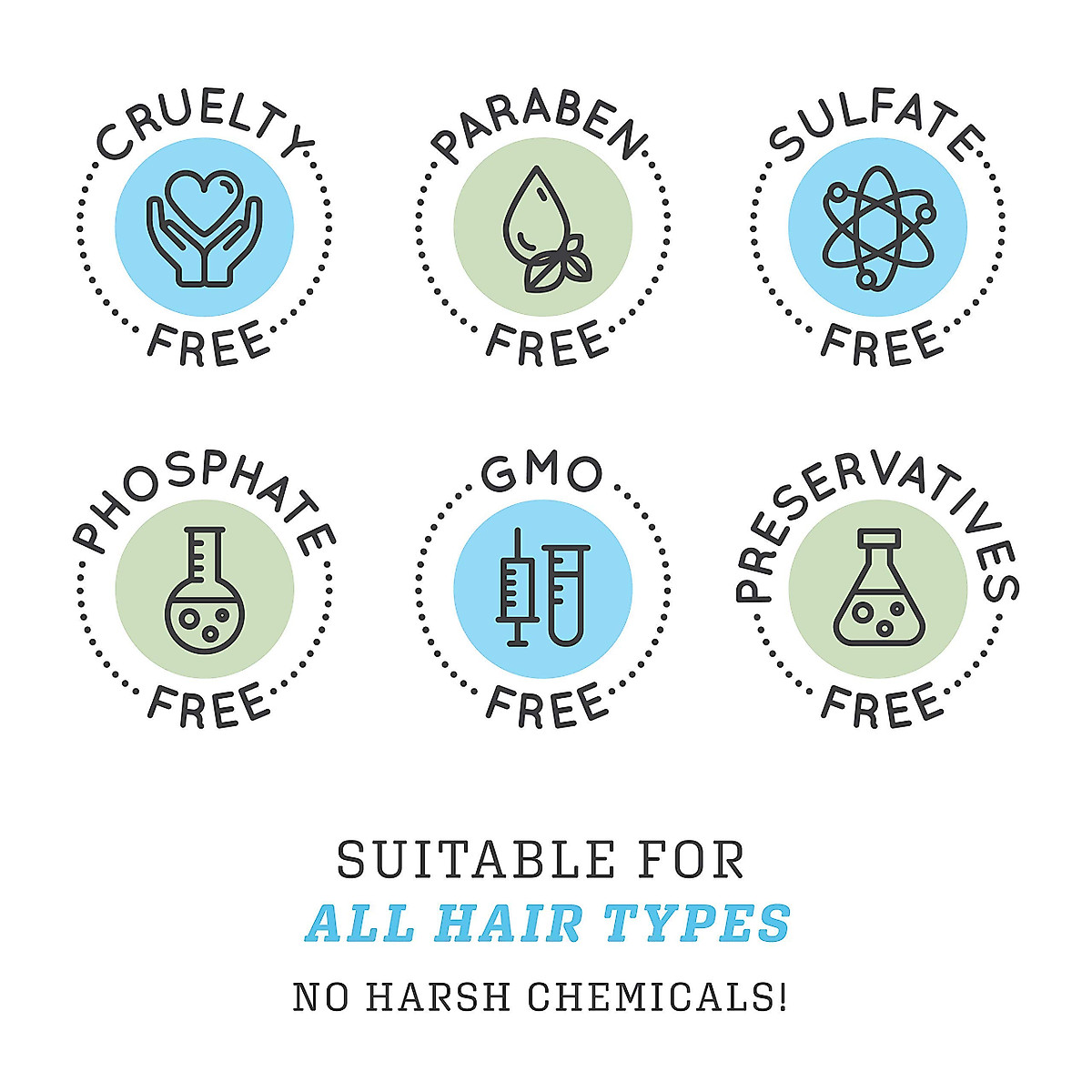 Biotin Shampoo and Conditioner for Hair Growth + Hair Thickening spray for Thin Hair Texturizer - Sulfate Free Thickening Shampoo and Conditioner + Biotin for Hair Growth spray - Hair Loss Prevention