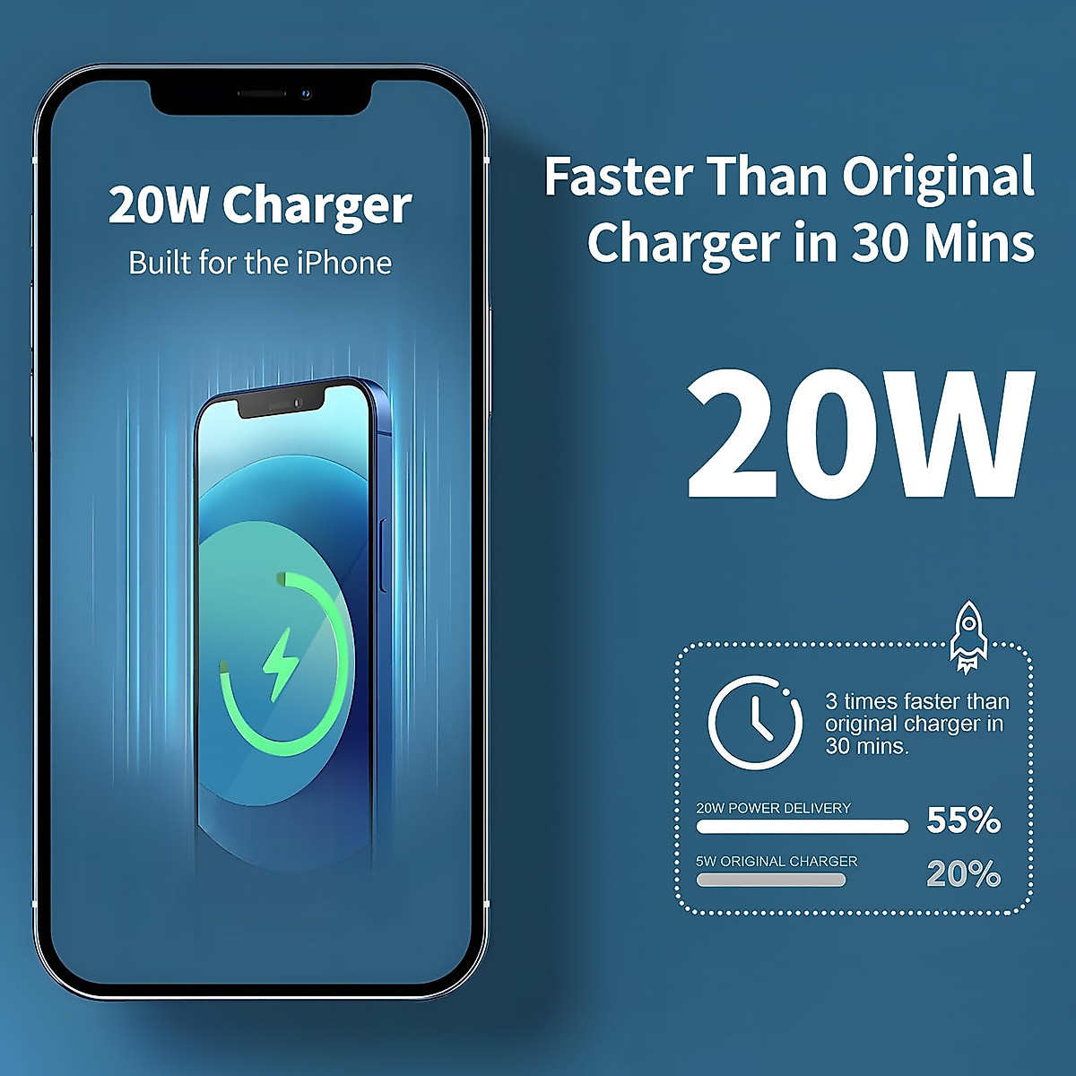 iPhone 15 Charger Block, 20W PD Type C Fast Wall Charger, USB C Charger Block for iPhone 15/15 Pro/15 Pro Max/iPad Pro/AirPods [2 Pack]