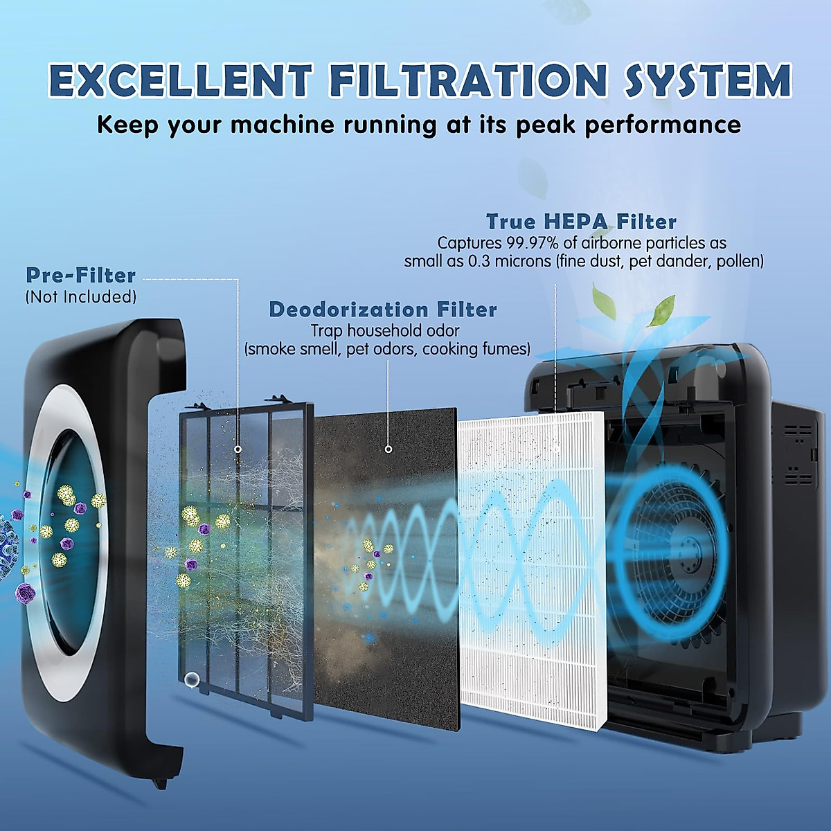 VIEWALL AP-1512HH Filter Replacement for Coway AP-1512HH, AP-1518R, AP-1519P, Includes 2 Pack Ture Filters + 2 Pack Activated Carbon Pre-Filters