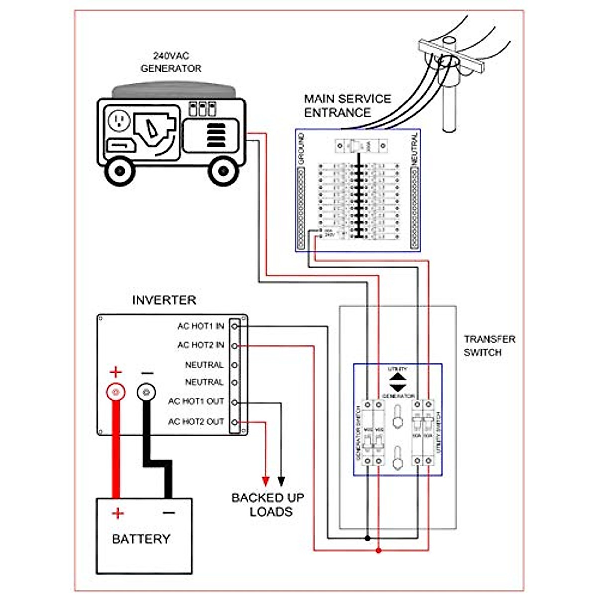 MidNite Solar MNTRANSFER Dual Transfer Switch 240VAC (MNTRANSFER-60A)