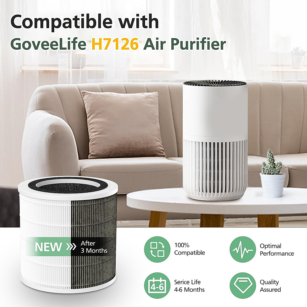 2 Pack H7126 Replacement Filter for GoveeLife H7126 Mini Air Purifier, 3-in-1 H13 True HEPA Air Filter for H7126 Air Purifier Filter for Dust, Pollen, Replace Part #H7126-RF