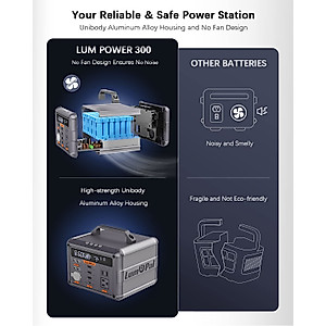 Portable Power Station 300W, Lumopal 298Wh Solar Generator IP63 Waterproof Super Quiet with PD 100W USB-C/ 120V AC Pure Sine Wave Outlet, Backup Lithium Battery for Camping Home Blackout (500W PEAK)