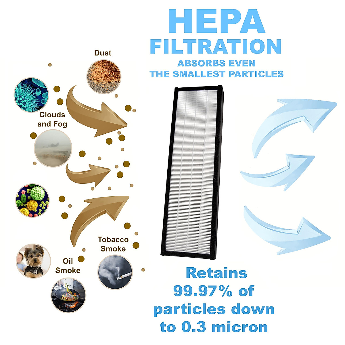 HQRP 2-Pack True HEPA Filter compatible with InvisiClean IC-6022, Invisi-Clean IC6022 Air Filter Replacement