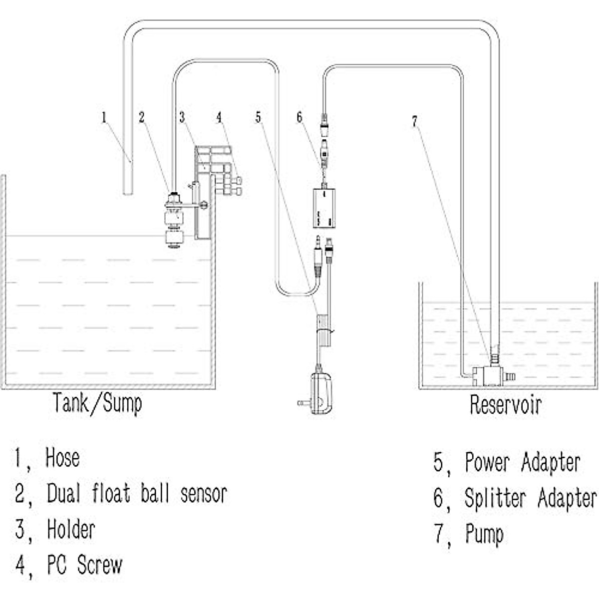 DIGITEN Auto Top Off System Aquarium ATO Water Filler System Smart ATO Refiller Fish Tank Automatic Water Level Controller Coral Reef Tank Automatic Top Off