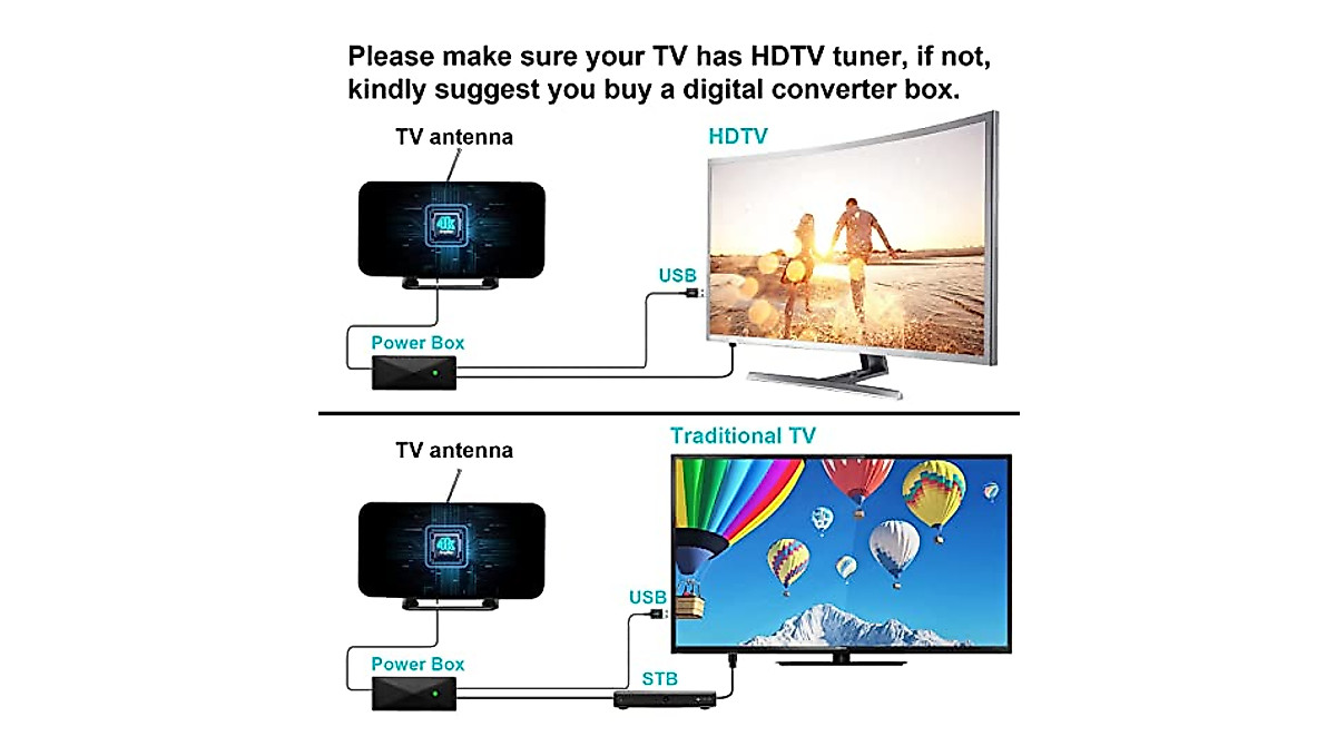 2023 Digital Indoor HDTV Antenna - 350+ Miles Range & 4K Support