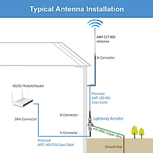 Proxicast 10 dBi High Gain 4G / LTE, 5G Wideband Fixed Mount Fiberglass Outdoor Omnidirectional Antenna for Verizon, AT&T, T-Mobile & Other Cellular Networks or WiFi Router/Access Points (ANT-127-002)