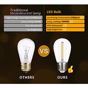 S14 Replacement LED Light Bulbs E26 Base Vintage LED Edison Filament Bulbs 2W Equivalent to 20W Warm White 2200k Outdoor String Light Bulbs Clear Plastic Shatterproof & Waterproof Led Bulbs (15Pack)