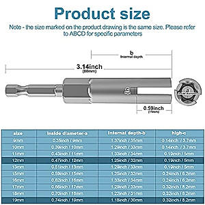 (2 Pack 2 Size 12mm,19mm) hex shank nut driver power wing nut drill bit socket tool drive kit, slotted wing nut drill sleeve wrench wrench kit, panel nut screw eye C-shaped hook bolt