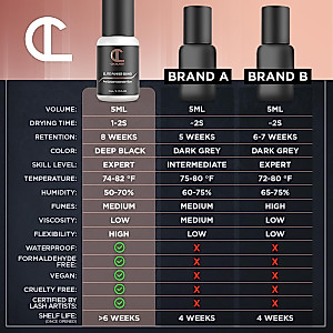 Elite Power Eyelash Extension Glue for Professionals - Maximum 8 Week Retention / 1-2 Second Drying Time Semi Permanent Individual/Volume Lash Extension Glue with Deep Black Color - Latex Free 5ml