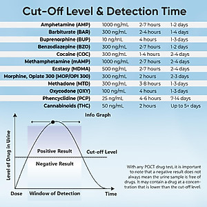 Prime Screen [5 Pack] 12 Panel Urine Drug Test Kit (AMP, BAR, BUP, Benzos BZO, COC, mAMP, MDMA, MOP, MTD, OXY, PCP, Marijuana THC) - WDOA-6125