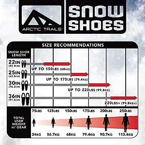 Franklin Sports Snowshoes for Men and Women - Lightweight Aluminum Snowshoes for Adults - Easy to Use Adjustable Snowshoes - Carry Bag Included - 36"