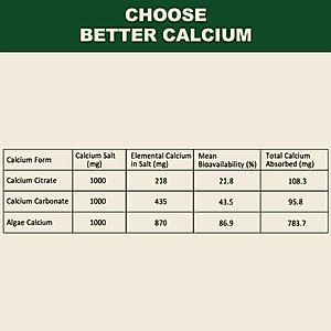 Plant Based Calcium Supplement 600mg with Vitamin D3 K2, Zinc for Bone Strength, Sustainably Sourced Algae Calcium Magnesium 2:1 Ratio, Sugar Free Calcium Gummies 70+ Trace Minerals, Vegan, 60 Counts