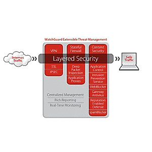 WatchGuard Firebox T10 1YR Application Control WG018820
