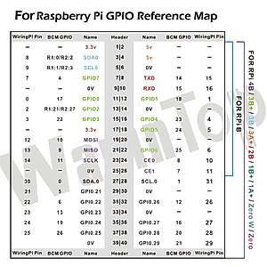 WayinTop RPi GPIO Breakout Expansion Kit for Raspberry Pi 4B 3B+ 3B 2B B+, T-Type GPIO Expansion Adapter Board + 830 Tie Points Solderless Breadboard + 40pin GPIO Flat Ribbon Cable + 65pcs Jumper Wire