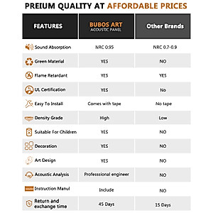 BUBOS 8 Pack Art Acoustic Panels Soundproof Wall Panels,48X32Inches Sound Absorbing Panels,Decorative Acoustical Wall Panels, Acoustic Treatment for Recording Studio,Adhesive Included,Fog Forest