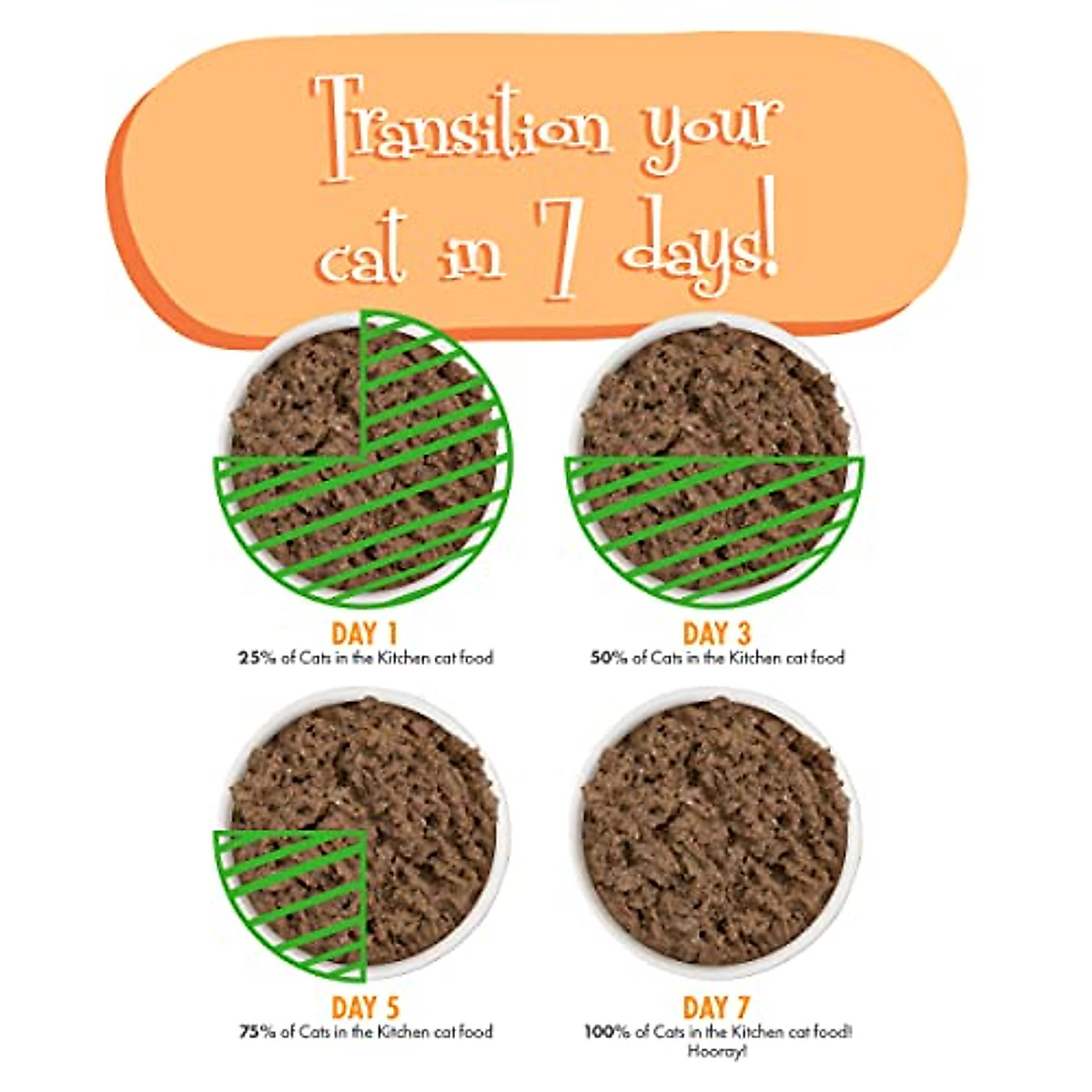 Weruva Cats in The Kitchen, Lamb Burger-ini Wet Cat Food, 10oz Can (Pack of 12)
