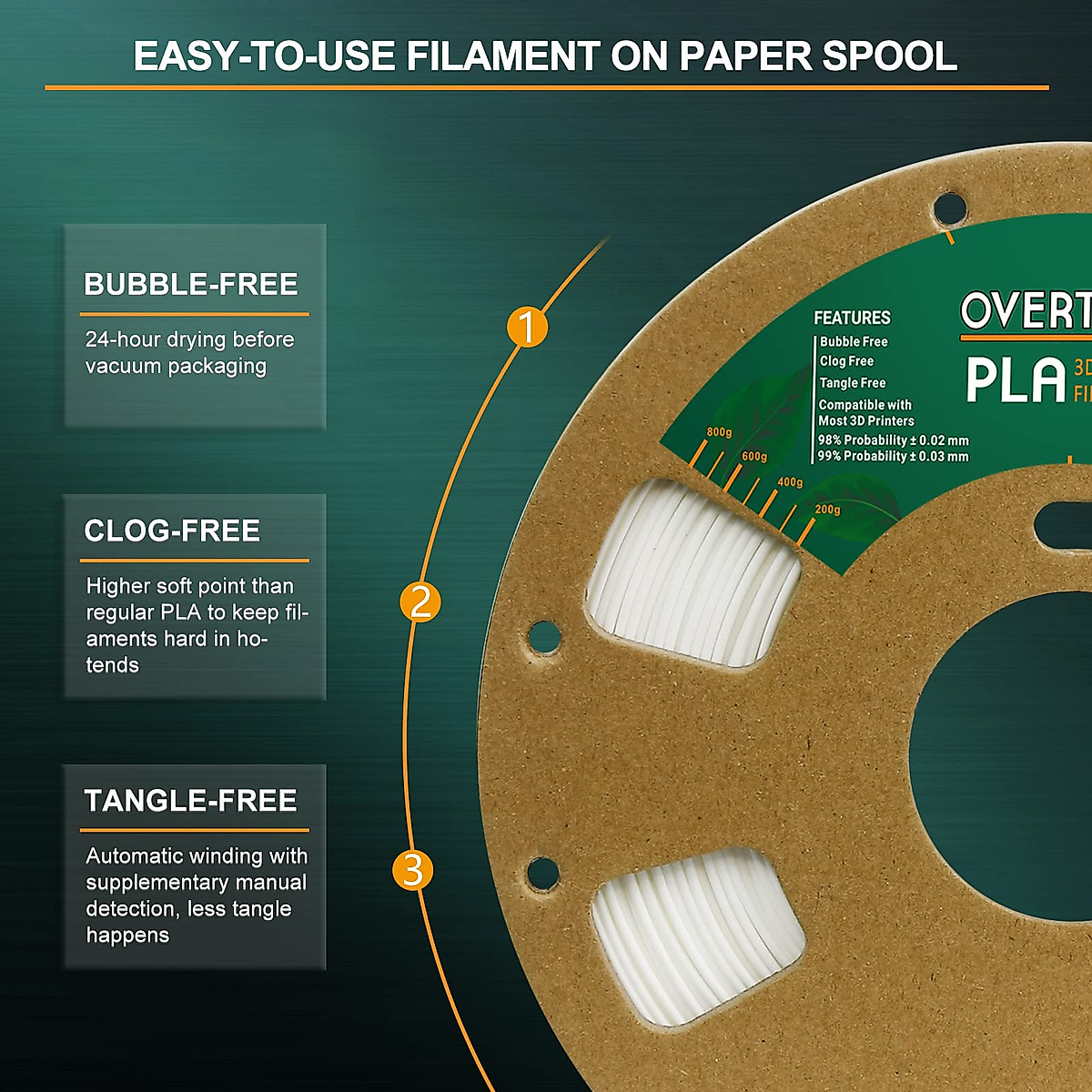 OVERTURE PLA Filament 1.75mm PLA 3D Printer Filament, 2kg Cardboard Spool (4.4lbs), Dimensional Accuracy +/- 0.02mm, Fit Most FDM Printer (White 2-Pack)