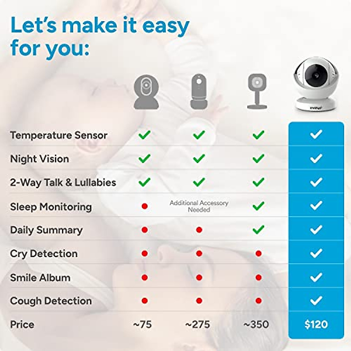 invidyo WiFi Baby Monitor with Camera and Audio: Sleep Tracking, Cry Alerts, Cough Detection | Wireless Pan & Tilt, Smart Phone App, 1080P Full HD Video, Night Vision, Two Way Talk, Temperature Sensor