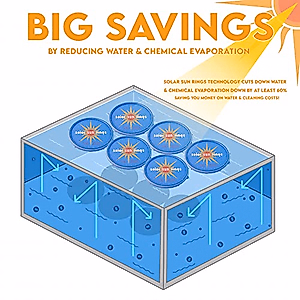 Solar Sun Rings Solar Pool Heater (6) SSR-SB-02