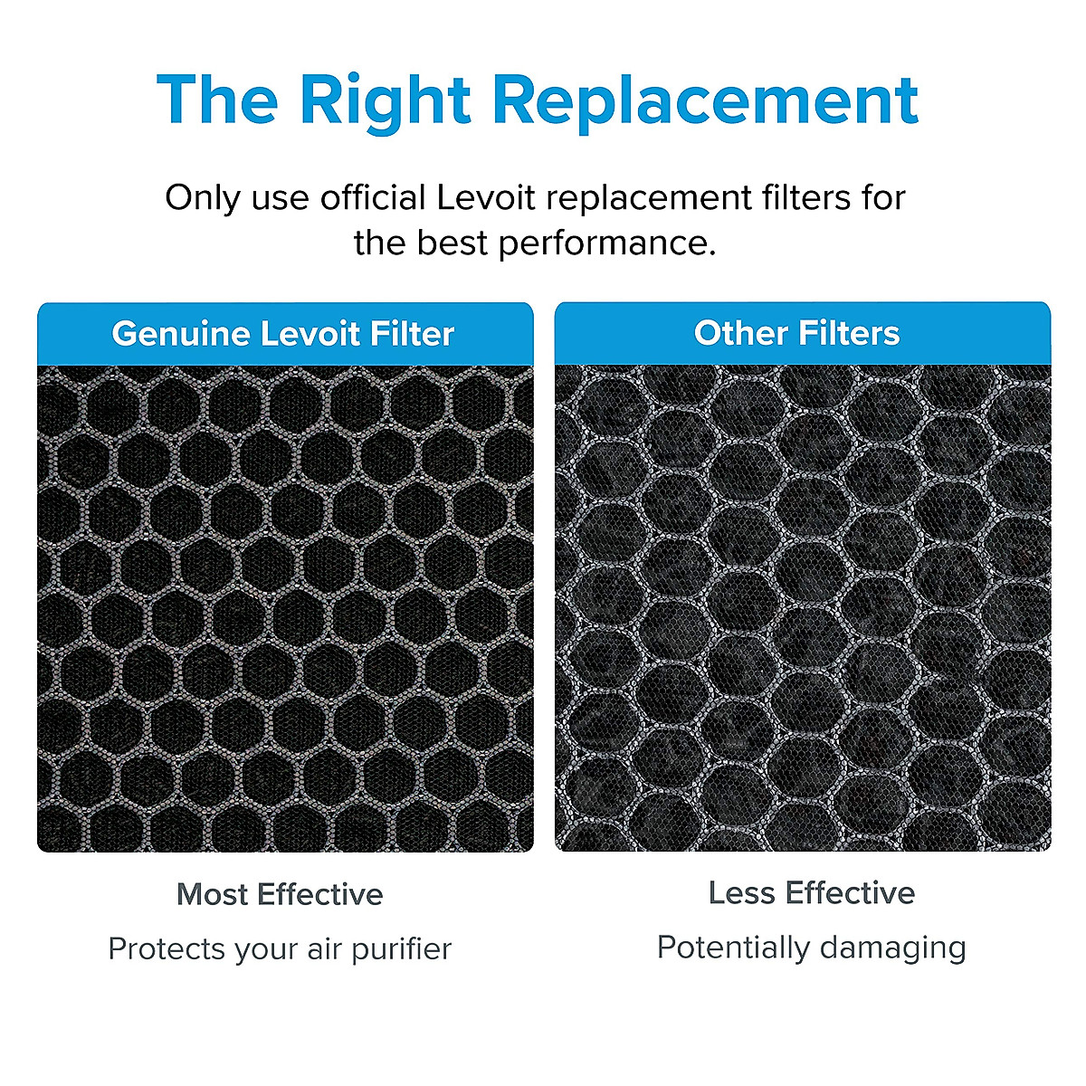 LEVOIT Air Purifier Replacement Filters Set with Activated Carbon | HEPA