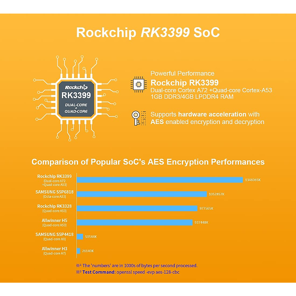 Nanopi R4SE Mini Portable Computer WiFi Router OpenWRT with Dual Ethernet Ports LPDDR4 4GB RAM +32GB eMMC Based in RK3399 Soc for IOT NAS Smart Home Gateway Support Linux Ubuntu (No MAC Chip)