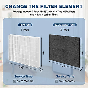 True HEPA AP-1512HH Replacement Filter Set for Coway Airmega AP-1512HH and 200M Series Air Cleaner Purifiers, AP-1512HH-FP, AP-1518R, AP-1519P, 1 True HEPA Filter and 4 Carbon Filters, Part # 3304899