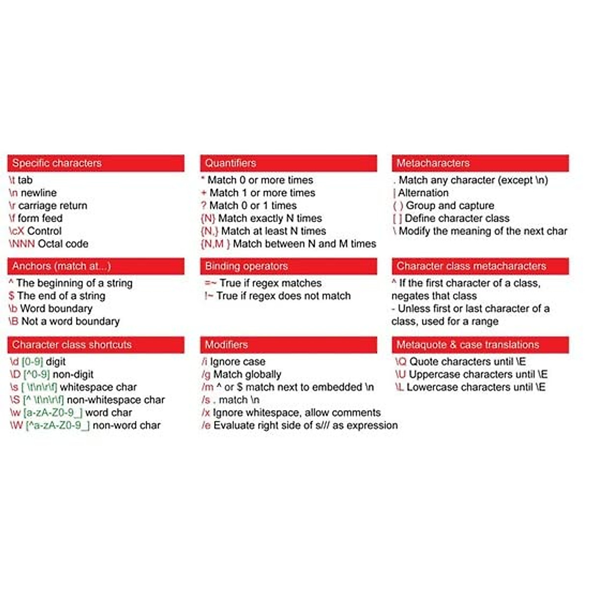 CafePress Regex Reference Mugs Ceramic Coffee Mug, Tea Cup 11 oz