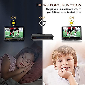 14.9" Portable DVD Player with 12.5" Large HD Swivel Screen,Exclusive Button Design,Car Headrest Mount Provided,High Volume Speaker,Support CD/DVD/SD Card/USB,Region Free