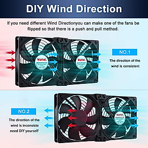 Wathai Big Airflow 2 x 120mm 240mm Computer Fan with AC Plug Cabinet Fan 110V 240V AC Power Supply, Speed Controller 3V to 12V, for Mining Machine Chassis Server Workstation Cooling