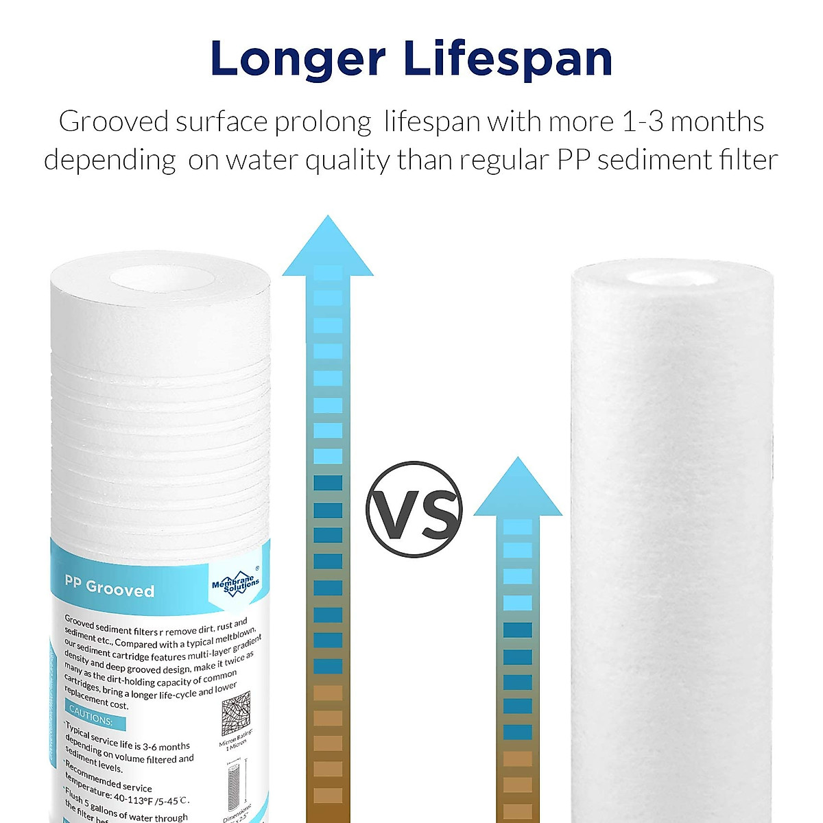 Grooved Sediment Water Filter Cartridge (6 Pack), Membrane Solutions 30 Micron Whole House Water Filter Universal Replacement 10"x2.5" for 10 inch RO Unit, Whole House Under-Sink Filtration System
