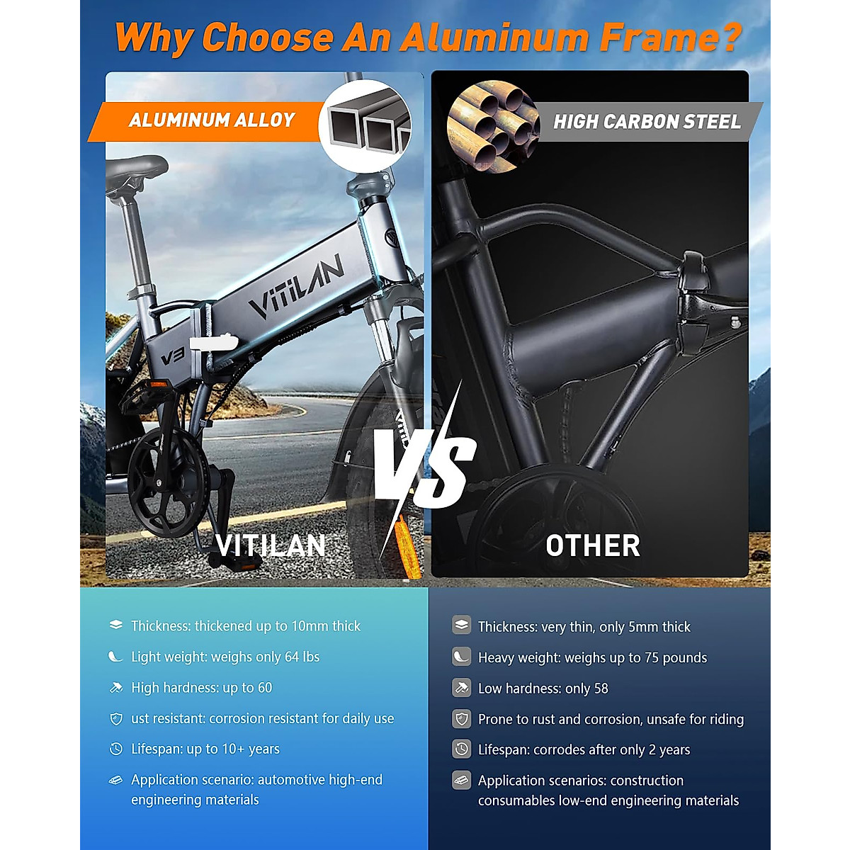 VITILAN V3 1200W Peak Folding Electric Bike for Adults,20"×4" Fat Tire,48V 13AH 624Wh Removable Battery Electric Bicycle,Up 28MPH & 50Miles, Aluminum Alloy Frame Foldable Ebike,LCD Display