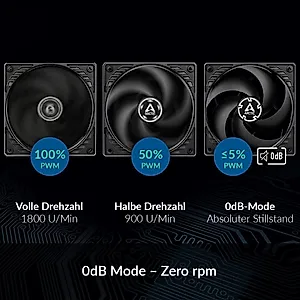 ARCTIC P12 PWM PST (5 Pack) - 120 mm Case Fan, PWM Sharing Technology (PST), Pressure-optimised, Quiet Motor, Computer, 200-1800 RPM - Black