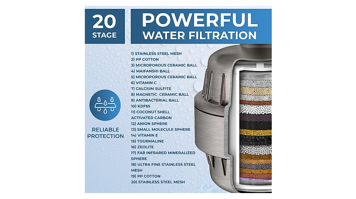 AquaHomeGroup 20 Stage Shower Filter - Vitamin C Care