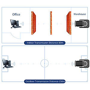 2D Bluetooth Barcode Scanner & 2.4Ghz Wireless and USB Wired QR Barcode Reader for iOS Windows Mac Android Barcode Scanner with Stand Base