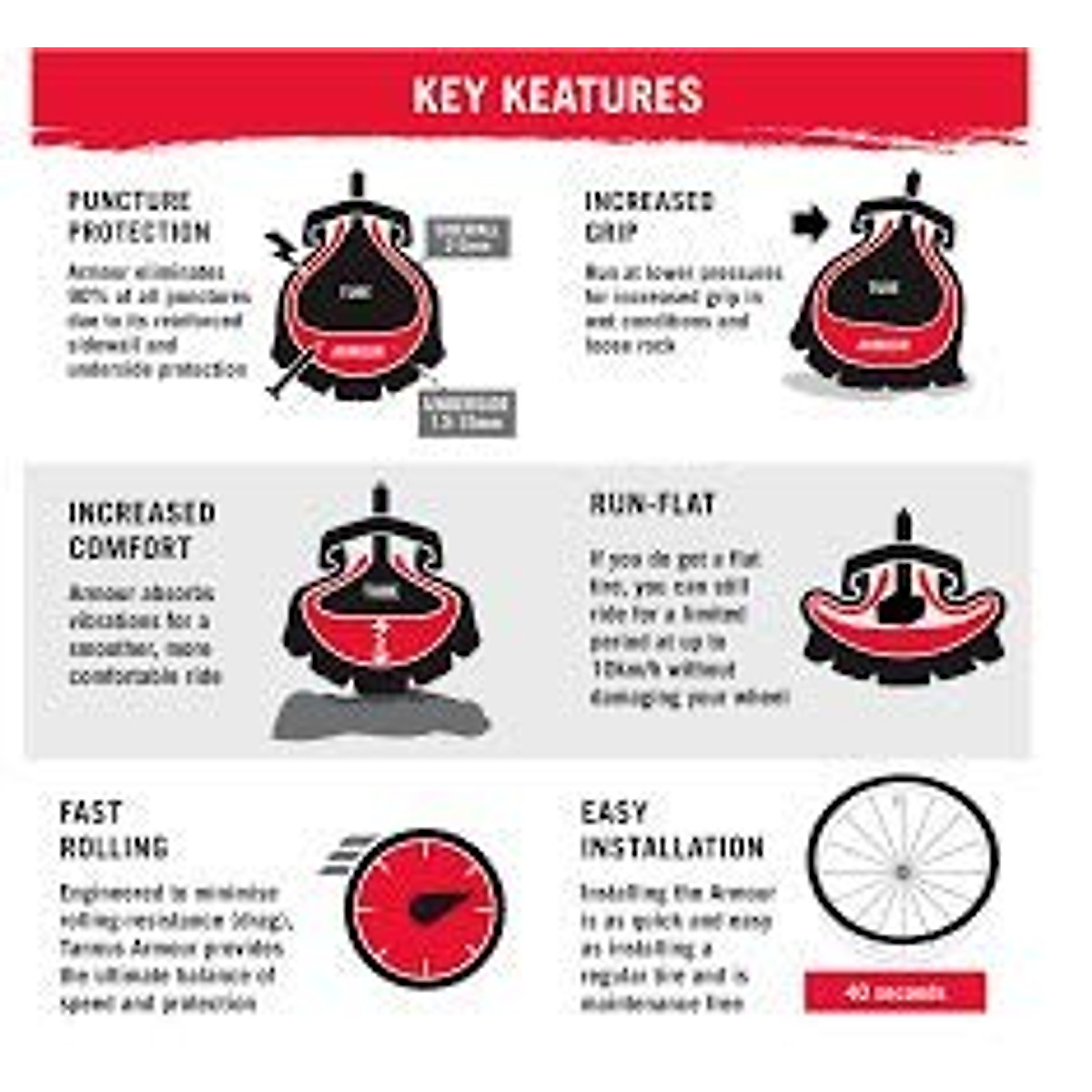 Tannus ARMOUR Tire Insert, No Flat Bicycle Tire Inserts, Puncture Proof Bike Tube Protector, Stops Flats from Thorns and Goatheads (26" 1.95-2.5")