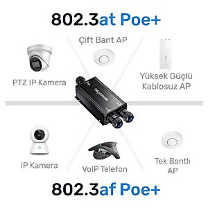 Cudy 2 Channel Gigabit Outdoor PoE Extender，2 Output PoE Ports, IP67 Waterproof, 10/100/1000Mbps, PoE Repeater/PoE Amplifier/PoE Booster, Wall-Mount, Comply with 802.3bt / 802.3at / 802.3af