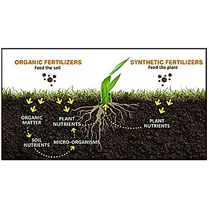 Milorganite Slow-Release Nitrogen Fertilizer, 32-Pound - (4 Bags)