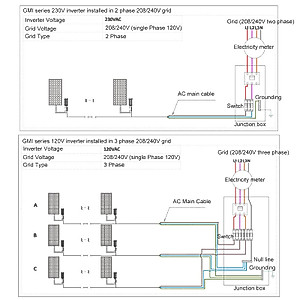 Aluminum Alloy Solar Micro Inverter GMI PV IP55 Protection Grid Tie Microinverter for Small Solar System 24V40V (GMI260W-AC110V)