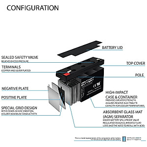 Mighty Max Battery 6V 12AH F2 SLA Replacement Battery for Dual Lite 0120800-2 Pack