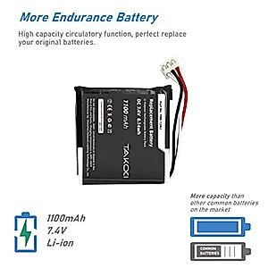 TAKOCI Replacement Battery for Standard Horizon HX150 FNB-124LI 1100mAh/7.4V