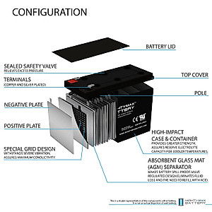Mighty Max Battery 12V 7Ah F2 Replacement Battery for Razor 15128050 MX 350