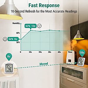ThermoPro TP50 2 Pieces Digital Hygrometer Indoor Thermometer Room Thermometer and Humidity Gauge with Temperature Humidity Monitor