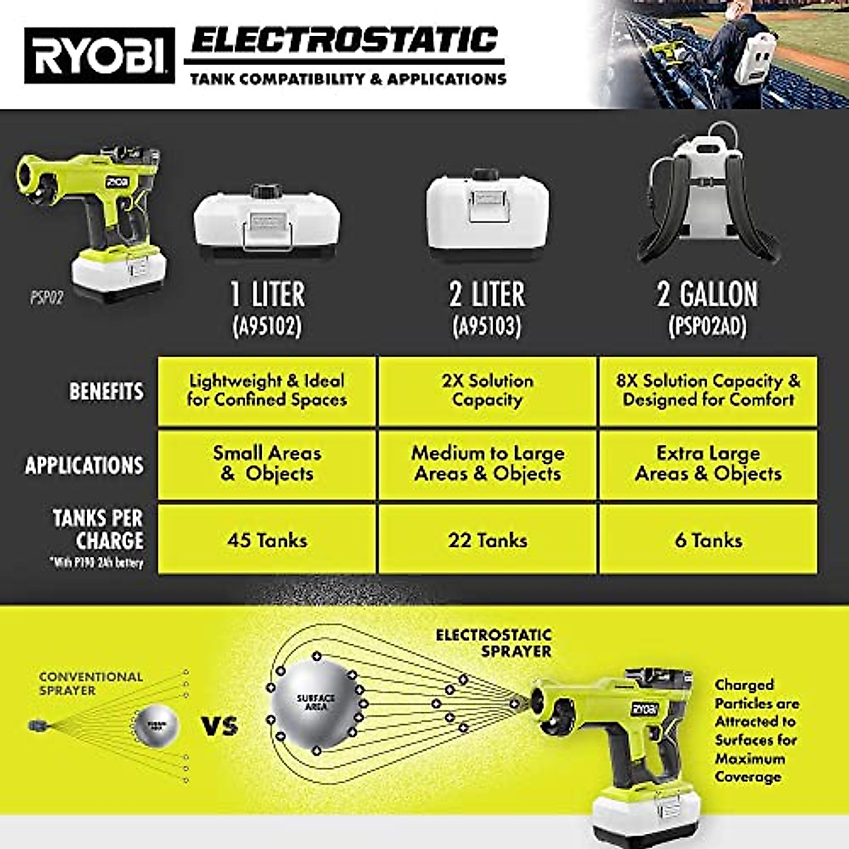 2 Gal. Tank Kit for RYOBI ONE+ 18V Cordless Handheld Electrostatic Sprayer (PSP02)