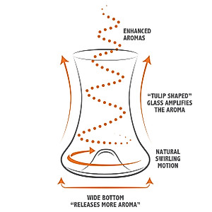 Final Touch Rum Taster Glass (GR500)