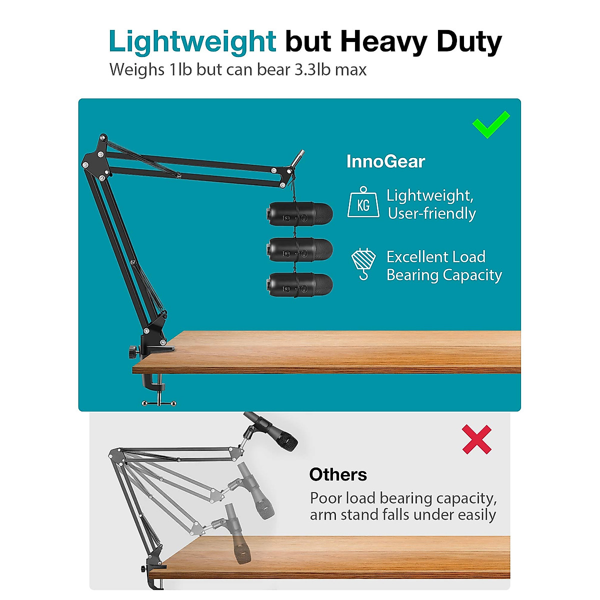 InnoGear Microphone Stand, Adjustable Mic Stand Set for Blue Yeti Nano Suspension Boom Scissor Arm Stand with 5/8" to 3/8" Screw, 5/8" to 1/4 Screw, Nano Mic Windscreen and Dual Layered Mic Pop Filter