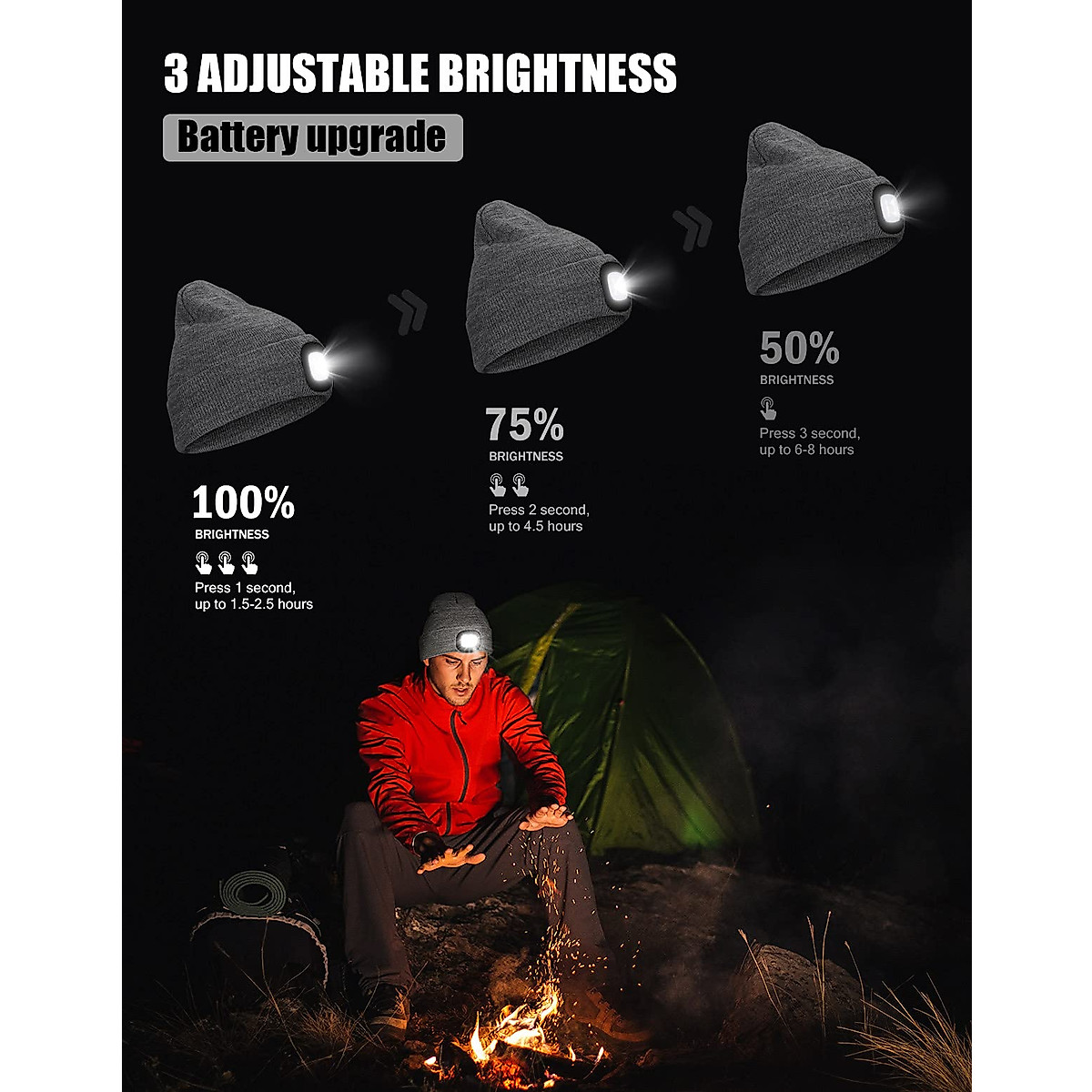 Unisex LED Beanie with Light, USB Rechargeable Hands Free LED Headlamp Hat, Knitted Night Light Beanie Cap Flashlight Hat, Men Gifts for Dad Father Husband (Navy Blue)