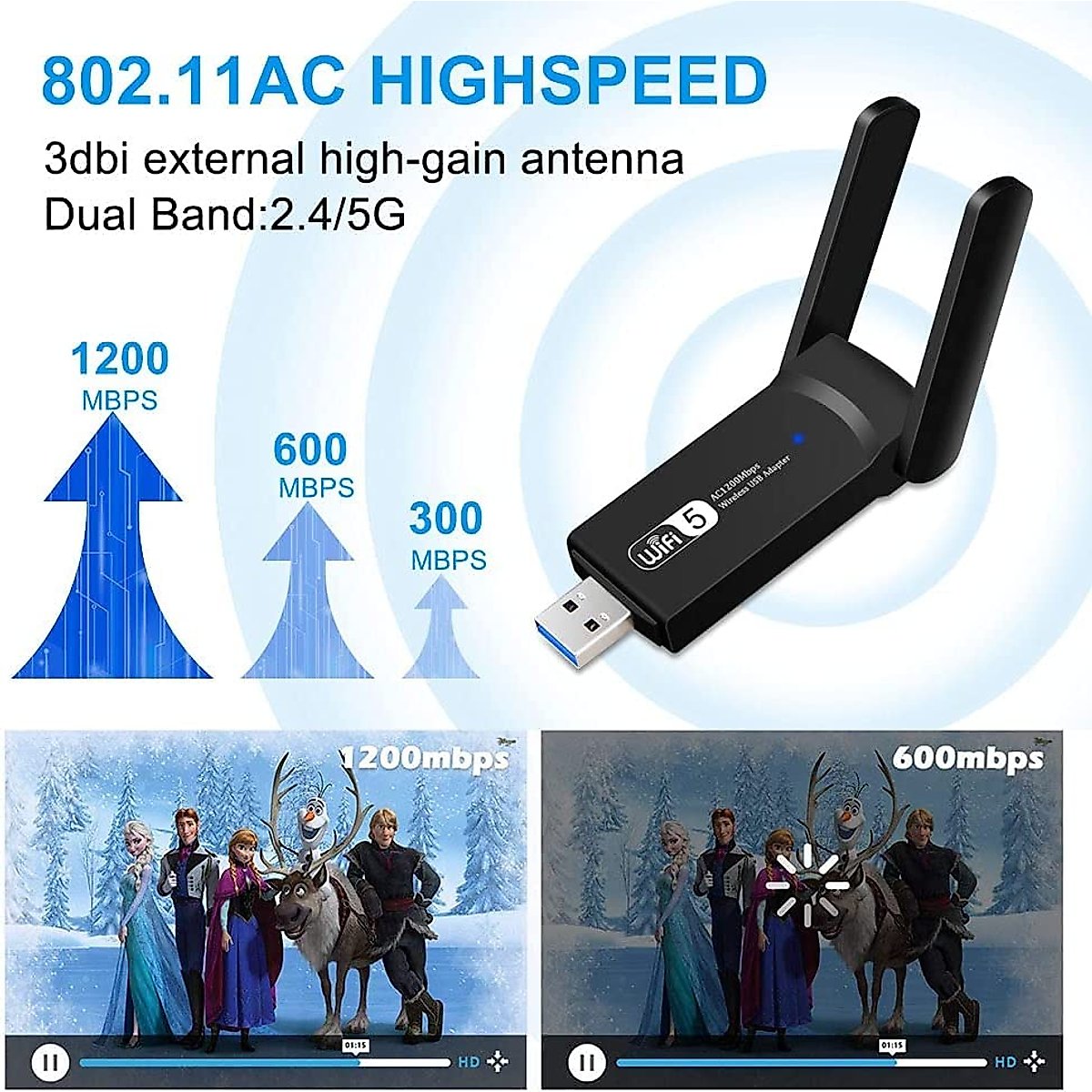 WiFi Adapter, 1200Mbps Dual Band 5G/2.4G Wireless Network Adapter, USB 3.0 MU-MIMO WiFi Dongle with High Gain Antennas for Desktop PC, Supports Windows/Mac OS X