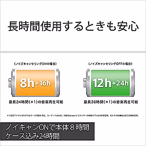 Sony WF-1000XM4 Truly Wireless Noise Cancelling Headphone - Optimised for Alexa and Google Assistant - with Built-in mic for Calls - Bluetooth Connection - Black/Copper