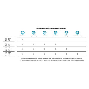 Timex Men's T5E231 Ironman Classic 100 Black/Yellow Resin Strap Watch