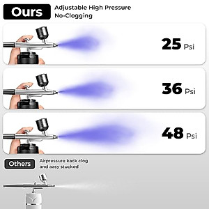Gocheer Airbrush Kit with Compressor - 48PSI Rechargeable Cordless Non-Clogging Air Brush Set with 0.2/0.3/0.5mm Nozzles for Nail Art,Makeup,Cake Decoration,Model Painting,Barber etc.